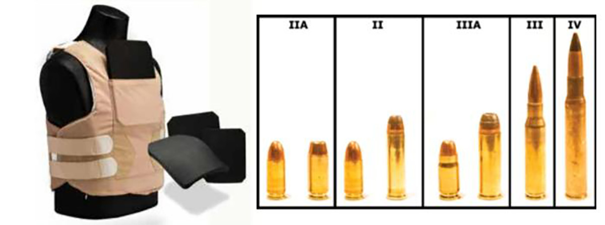 Waht’s the surface technology of bulletproof plates? | AHOLD SECURITY