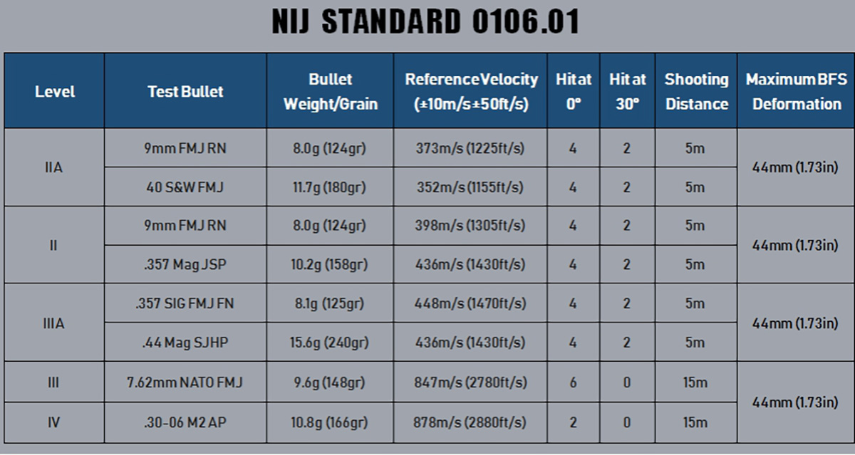 Waht’s the surface technology of bulletproof plates? | AHOLD SECURITY